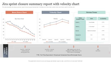 Must Have Sprint Velocity Chart Templates With Samples And Examples