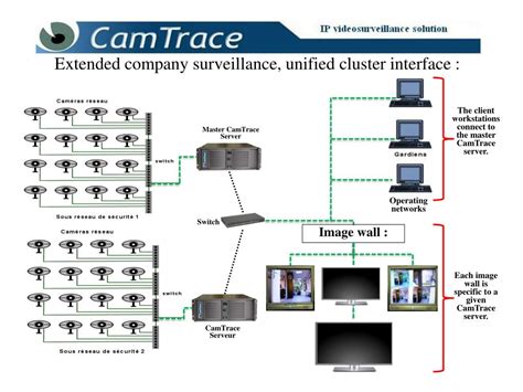 Ppt Cluster Unified Interface Configuration Powerpoint Presentation Id 4478121