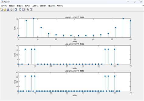 烟台大学《数字信号处理》matlab上机实验三 Csdn博客