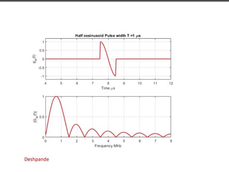 Solved Perform Low Pass Filtering As Done In The Sample Chegg Com
