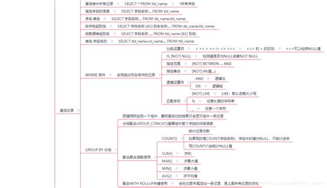 Mysql 思维导图 阿里云开发者社区