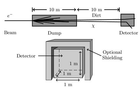 Schematic Of The Experimental Setup A High Intensity Multi Gev