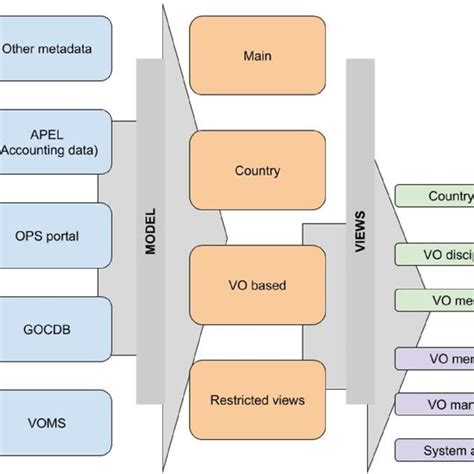 pdf authentication authorization and accounting