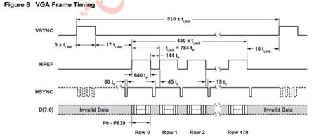 My Ov7670 With Fifo V2 Does Not Have Wrst Sensors Arduino Forum