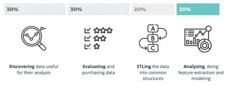 The State Of Spatial Data Science A Perspective From Carto Makepath