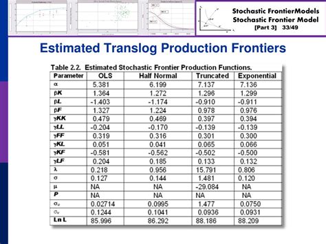 Ppt Stochastic Frontier Models Powerpoint Presentation Free Download Id2394833