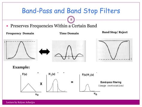 Image Restoration Frequency Domain Filters Basics Pptx