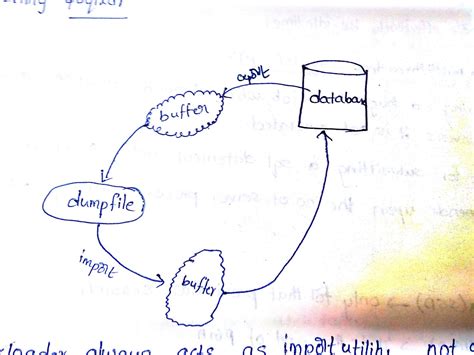 APPS DBA MATERIAL SQL LOADER