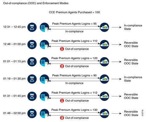 Administration Guide For Cisco Unified Contact Center Enterprise Release Smart