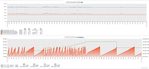 Zabbix对java的jvm线程和内存做自定义脚本监控zabbix监控jvm内存 Csdn博客