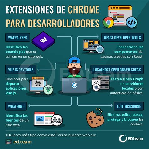 Conseptos Basicos De La Informatica Cuela