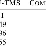 Dataset Size Hours Of The Turkish ASR Datasets Download Scientific