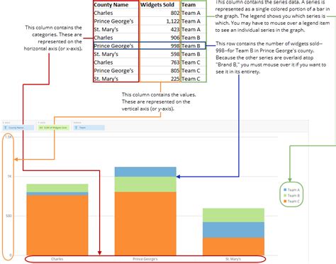 Overlay Bar Charts Graphically Speaking Overlapping Bar Chart Apple