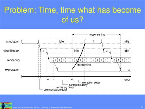 ppt interactive problem solving the polder meta computing