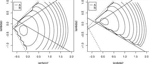 Figure 1 From Local Mixture Models Of Exponential Families Semantic Scholar