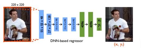 Mmpose Powering The Future Of Human Pose Estimation By Benben Ai Medium