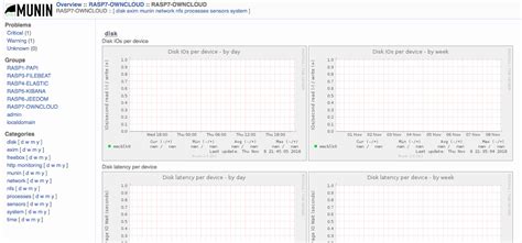 Raspberry Raspbian Stretch Owncloud 10010 Installation En
