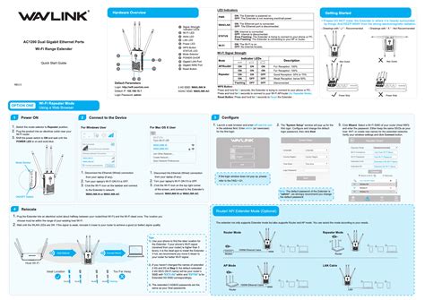 Wavlink Ac1200 Wireless Wifi Router User Guide