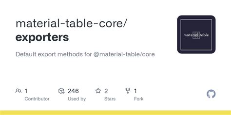 Github Material Table Coreexporters Default Export Methods For