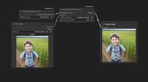 CodeFormer Enhancing Facial Detail In ComfyUI Stable Diffusion Art