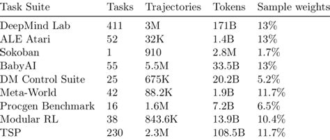 datasets of simulated control and tsp task suites for each task suite