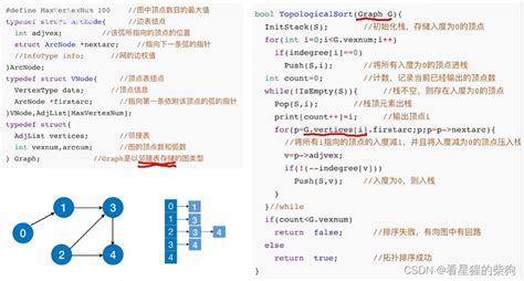 数据结构和算法 aov与aoe网络和（逆）拓扑排序与关键路径 csdn博客