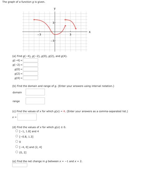 Solved The Graph Of A Function G Is Given A Find Chegg