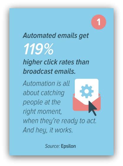 How To Send Your First Automated Email In Major Email Service Providers Sumo