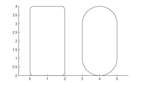 rectangle create rectangle with sharp or curved corners matlab