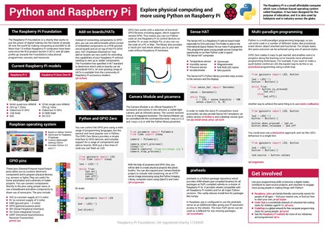 piwheels making pip install fast raspberry pi