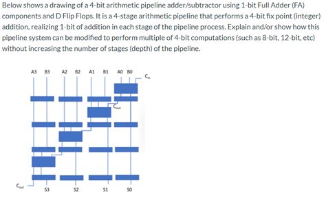 answered below shows a drawing of a 4 bit arithmetic pipel