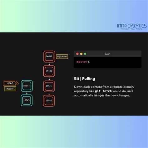 Innodatatics Genai Data Science Bi Advanced Up Skilling On Linkedin Innodatatics Git