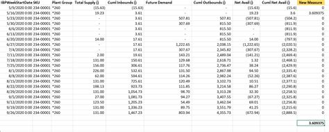 Solved Creating A Measure On Top Of Cumulative Sum Measur Microsoft Fabric Community
