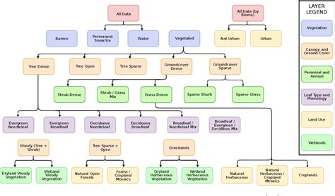 PDF Semantic Segmentation Of Vegetation In Remote Sensing Imagery Using Deep Learning
