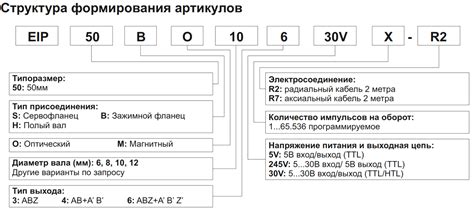 EIP 50BO 6630V250-R2 INNOCONT Инкрементальный энкодер купить в ...