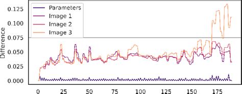 Figure 3 From Fault Localization For Buggy Deep Learning Framework