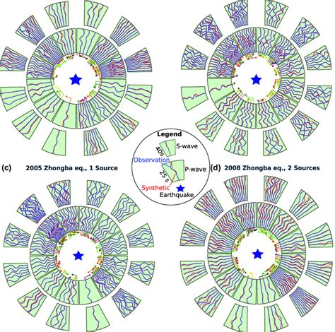 Seismological Waveform Data And Modelling Results For A 2009 Download Scientific Diagram