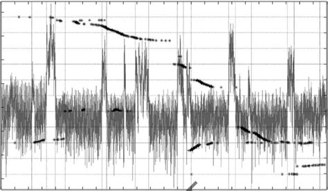 Segmentation With Respect To The Total Energy And Request Price D R A F T Download Scientific