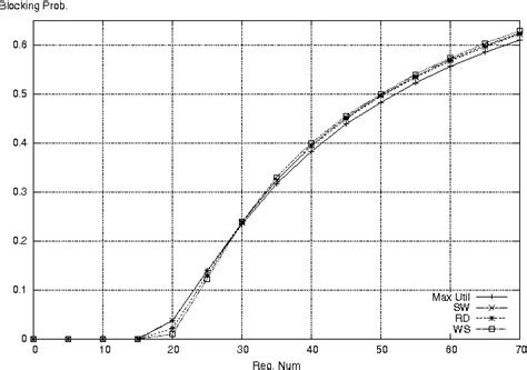 Figure 1 From A Heuristic For Bandwidth Allocation And Management To