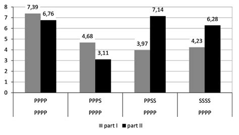 Mean Individual Contribution Per Treatment Download Scientific Diagram