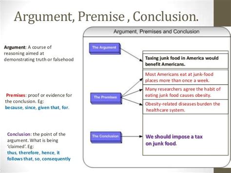 Diagram Identifying Premise And Conclusion In An Argument