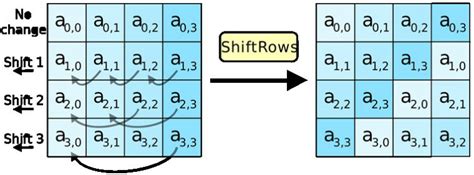 AES Encryption Everything You Need To Know About AES