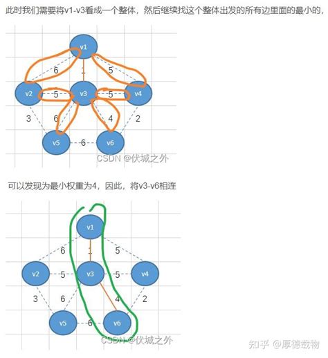华为od机试 最优高铁城市修建方案 知乎
