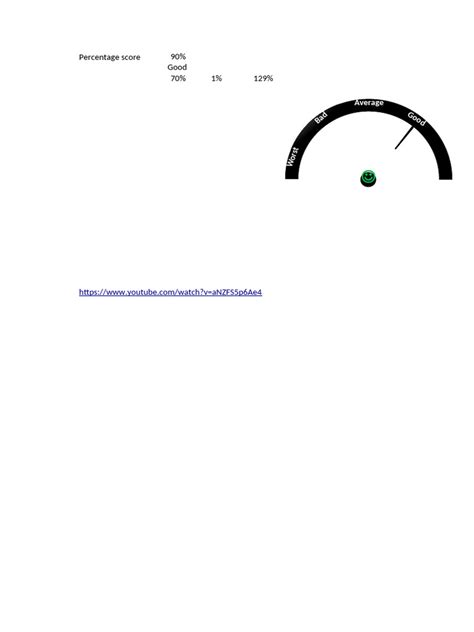 speedometer graph pdf