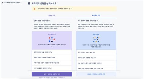 jira and github 연동을 통한 이슈 자동화 dowon lee