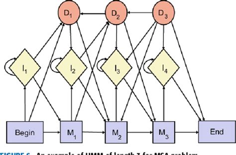 Figure 1 From A Modified Equilibrium Optimizer Using Opposition Based Learning And Teaching