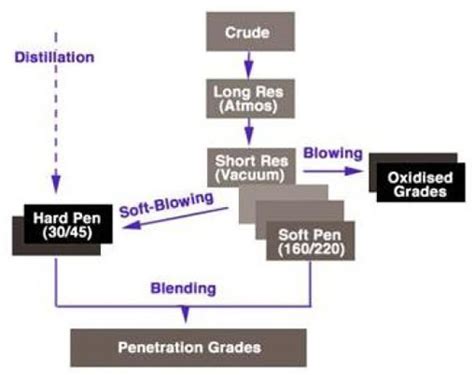 Roadtech Solutions We Know Bitumen