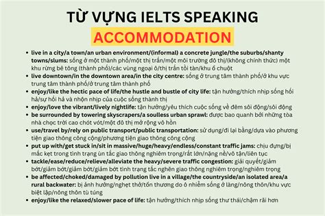 Speaking Ielts Nguyễn Huyền