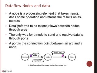 Psug Dataflow And Simplified Reactive Programming With Akka Streams Ppt