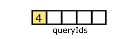 How To Query Spatial Hash Maps For Xpbd Self Collisions Carmens